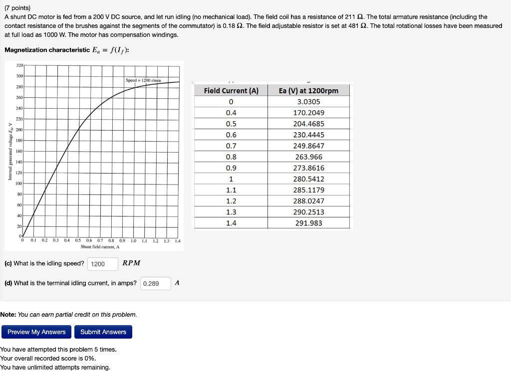 Solved (7 points) A shunt DC motor is fed from a 200 V DC | Chegg.com
