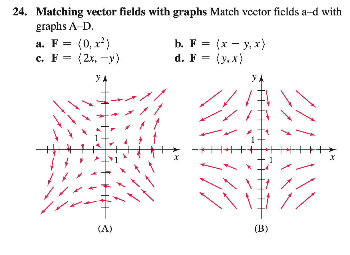 Solved 24. Matching vector fields with graphs Match vector | Chegg.com