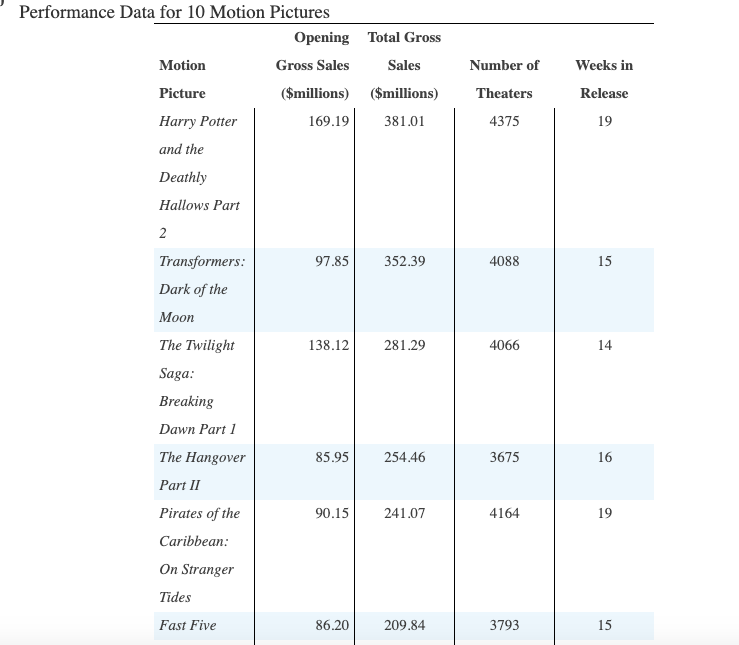 Solved Solve Ch02-Case Problem 2. Motion | Chegg.com
