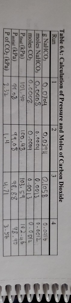 Solved 3. Write an equation for the final pressure that | Chegg.com