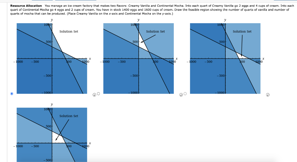 Solved quarts of mocha that can be produced. (Place Creamy | Chegg.com