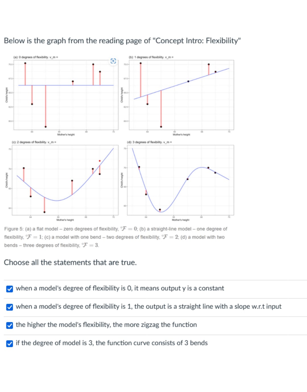 Solved Below is the graph from the reading page of "Concept | Chegg.com
