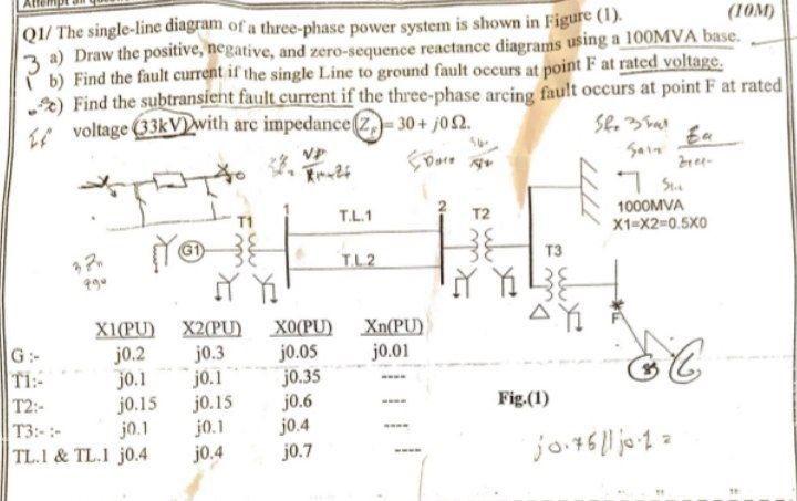 Solved Q1/ The single-line diagram of a three-phase power | Chegg.com