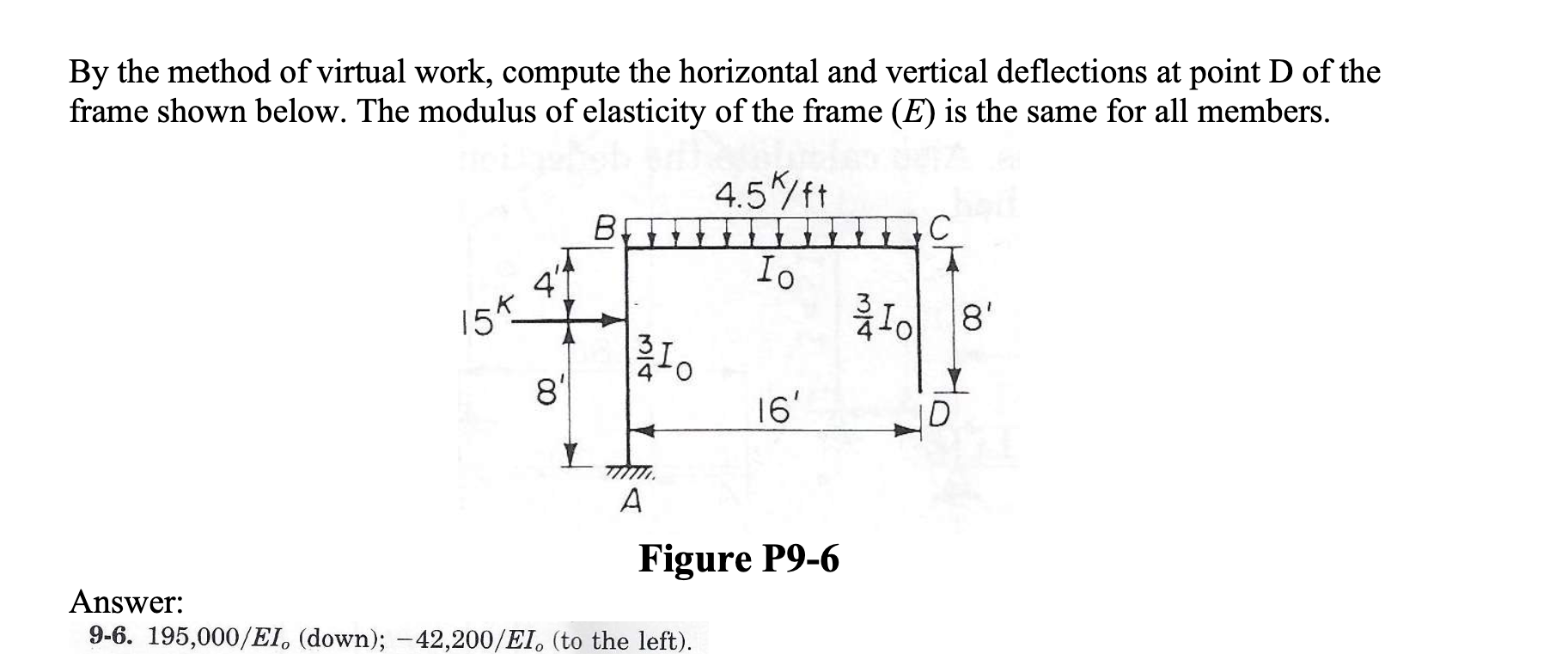 Solved By the method of virtual work, compute the horizontal | Chegg.com