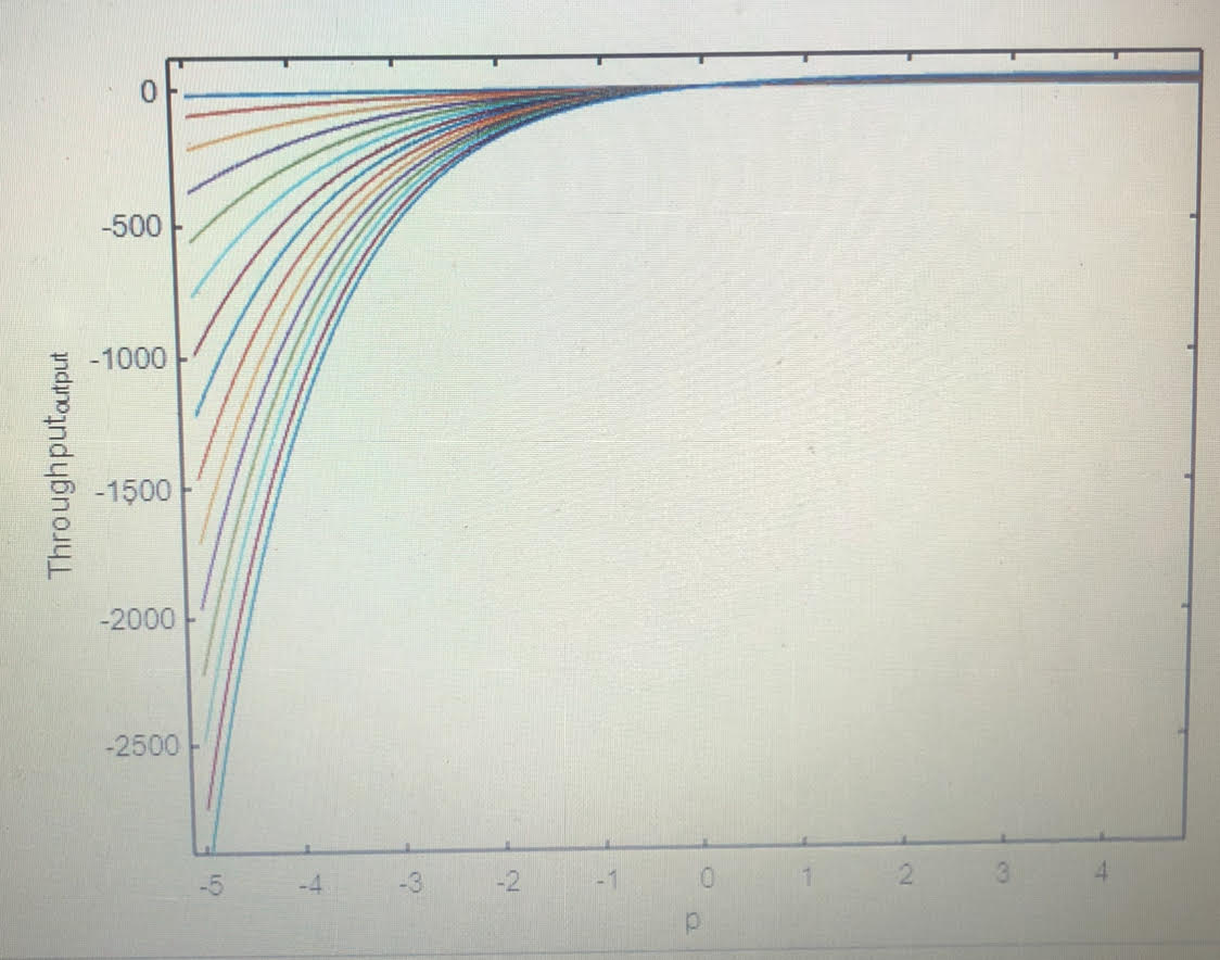 Solved 1. For the matlab code below please just make the x | Chegg.com