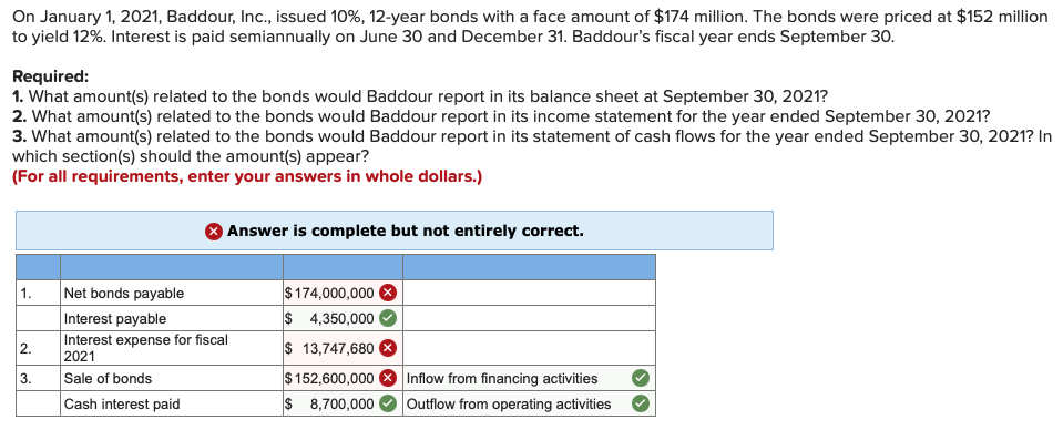 Solved On January 1, 2021, Baddour, Inc., issued 10%, | Chegg.com