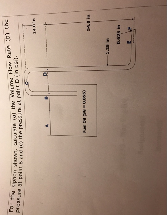 Solved e siphon shown, calculate (a) the Volume Flow Rate | Chegg.com