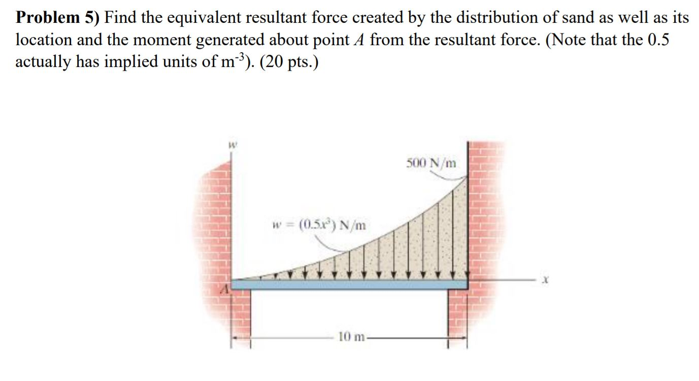 Solved Problem 5) Find the equivalent resultant force | Chegg.com