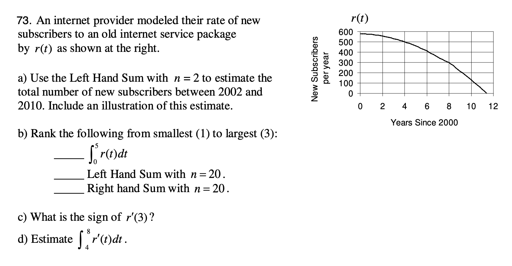 73. An internet provider modeled their rate of new | Chegg.com