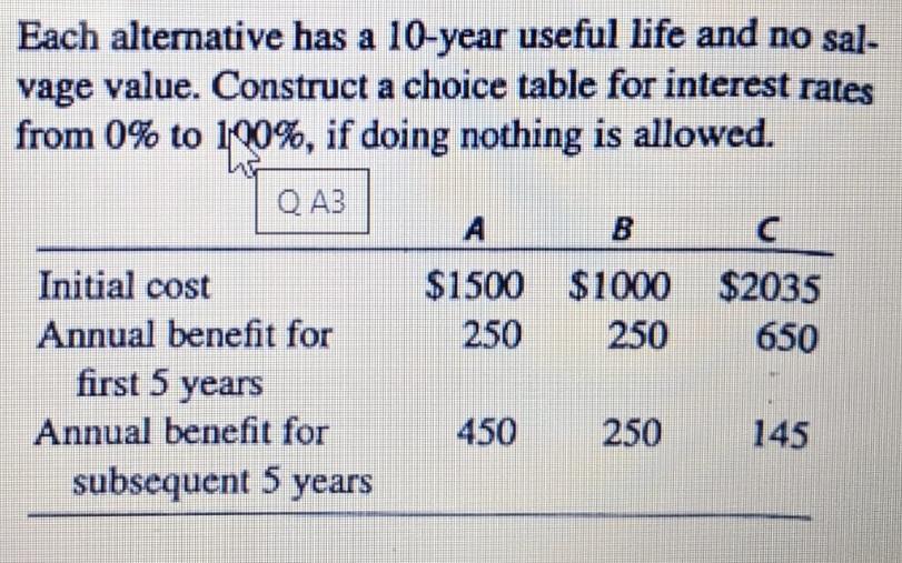 Solved SOLVE MANUALLY, DONT USE ANY SOFTWARE, SOLVE BY HAND. | Chegg.com