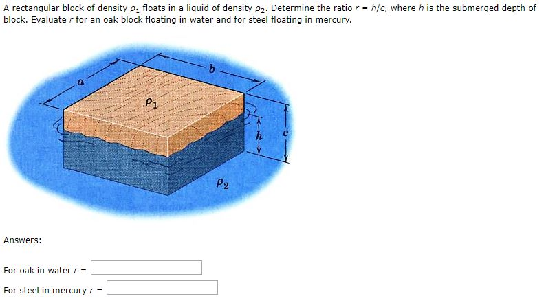 Solved A rectangular block of density ρι floats in a liquid | Chegg.com