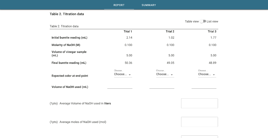 Solved REPORT SUMMARY Table 2. Titration data Table view | Chegg.com