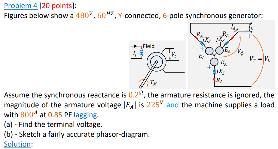 Problem 4 [20 ﻿points]:Figures below show a | Chegg.com