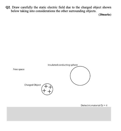 Solved Q2. Draw carefully the static electric field due to | Chegg.com