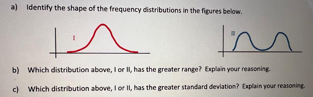 Solved a) Identify the shape of the frequency distributions | Chegg.com
