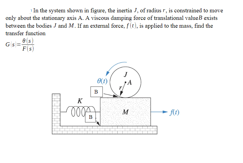 Solved In The System Shown In Figure The Inertia J Of Chegg