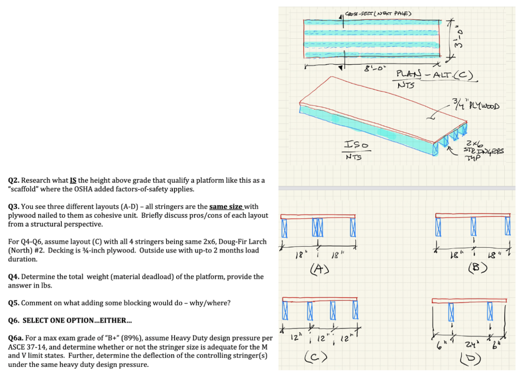 Q2. Research what I the height above grade that | Chegg.com