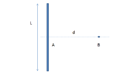 What is Oseen tensor? Consider a rod of length L | Chegg.com