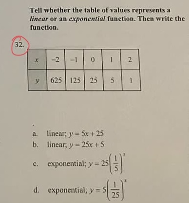 Solved Tell whether the table of values represents a linear | Chegg.com