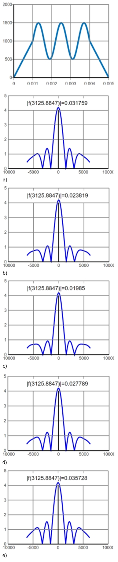 Solved The graph shows a non-periodic signal defined between | Chegg.com