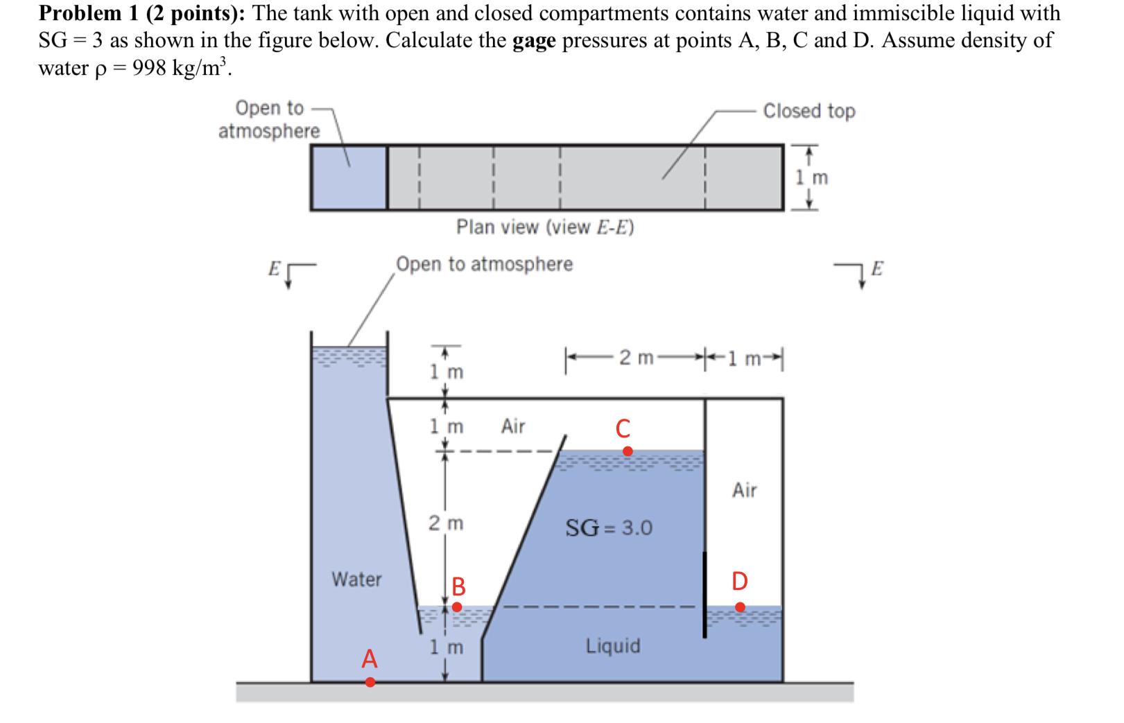 Solved Problem 1 ( 2 points): The tank with open and closed | Chegg.com