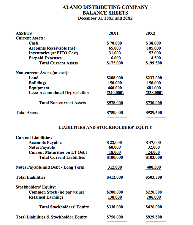 Assume the Market Capitalization of the firm is $1.8 | Chegg.com