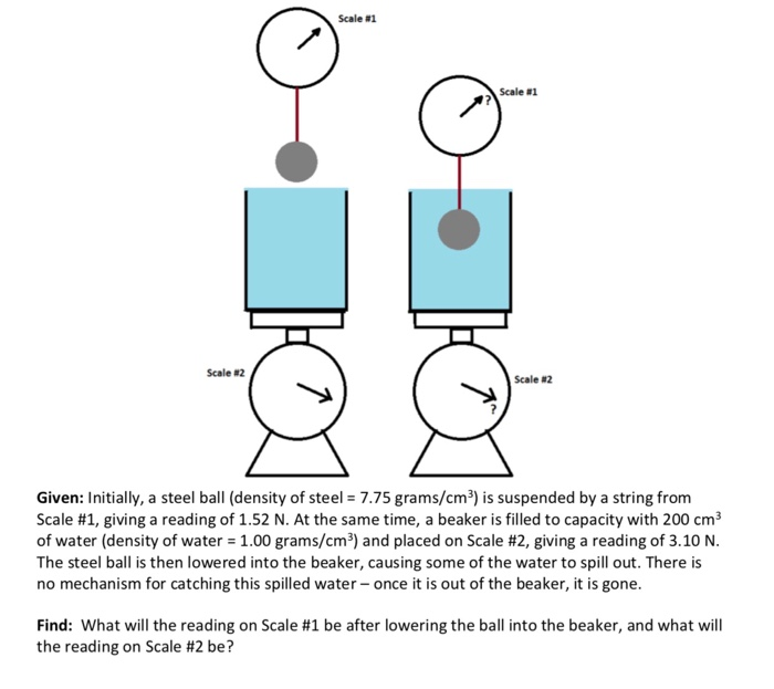 Solved Scale #1 Scale #1 Scale #2 Scale #2 Given: Initially, | Chegg.com