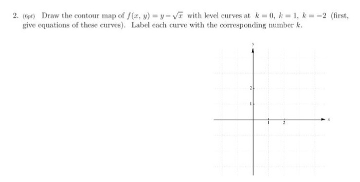 Solved Draw the contour map of f(x, y) = y - Squareroot x | Chegg.com