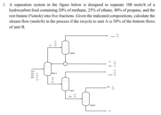 Solved 1. A separation system in the figure below is | Chegg.com