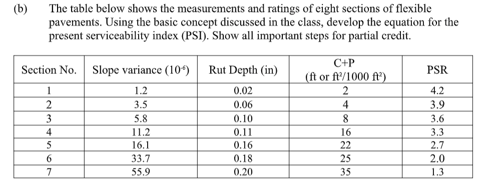 Solved (b) The table below shows the measurements and | Chegg.com