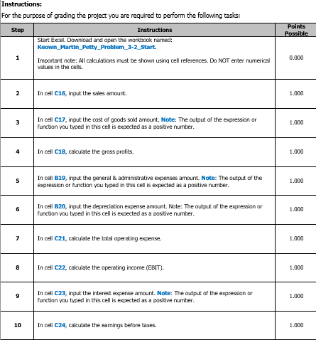 Solved Instructions: For the purpose of grading the project | Chegg.com
