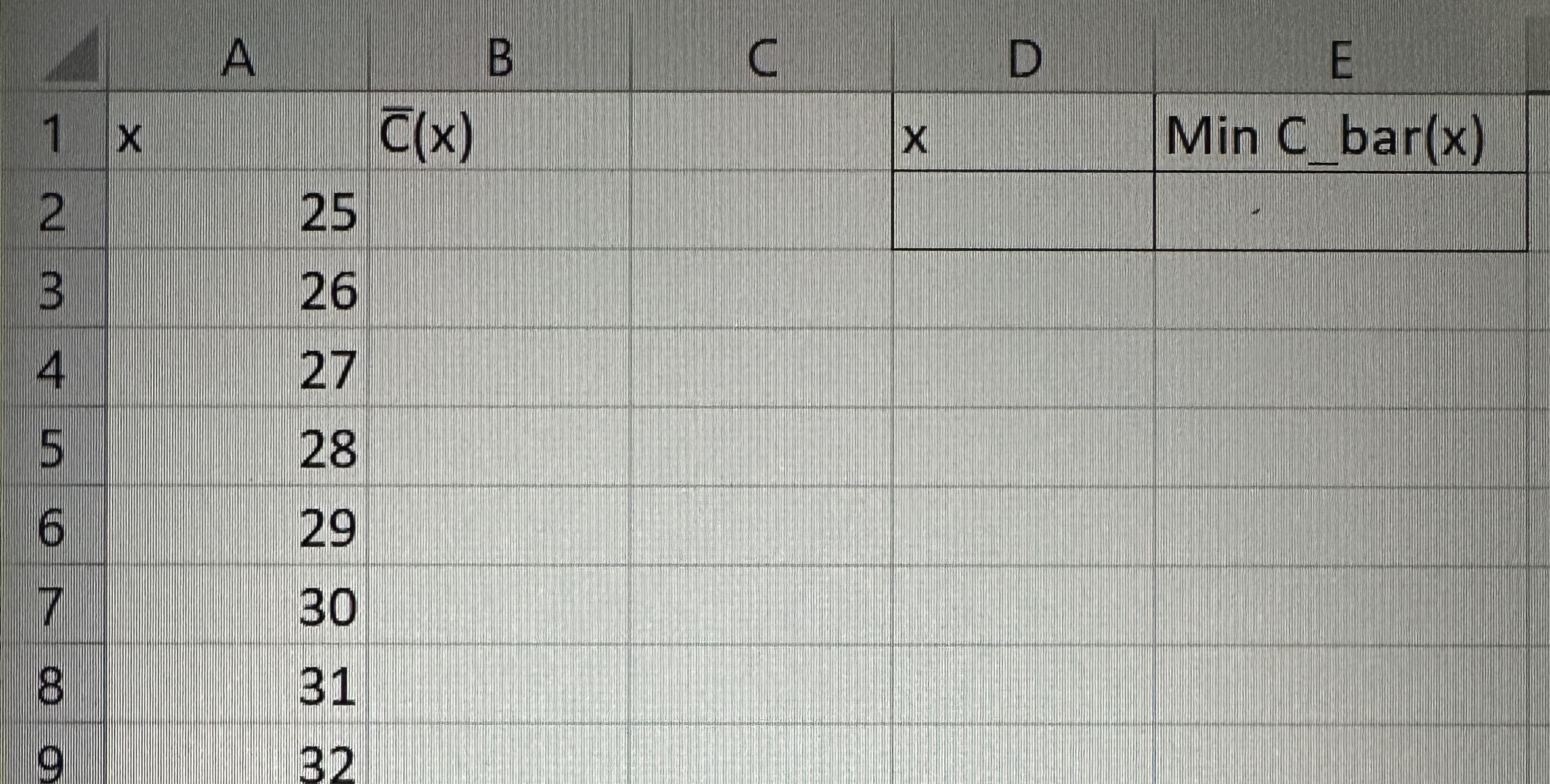 The cost function for producing × units of certain | Chegg.com