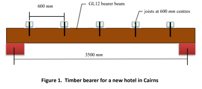 A simply supported timber bearer beam of 3.5 m length | Chegg.com