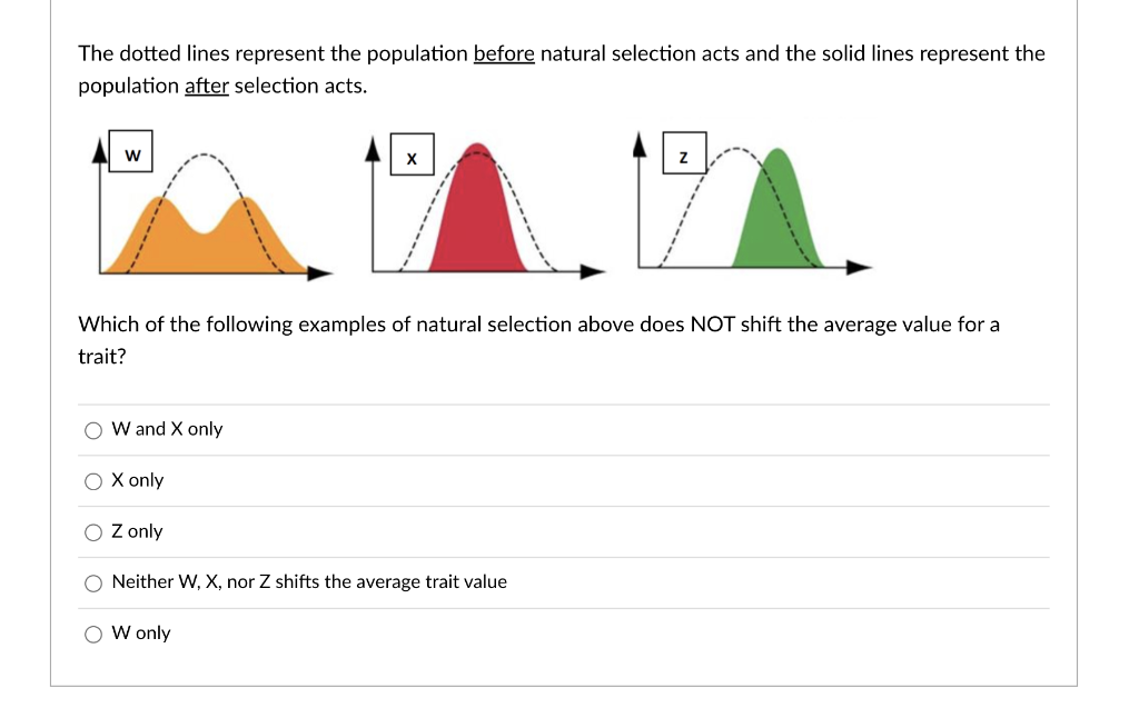 Solved The dotted lines represent the population before | Chegg.com
