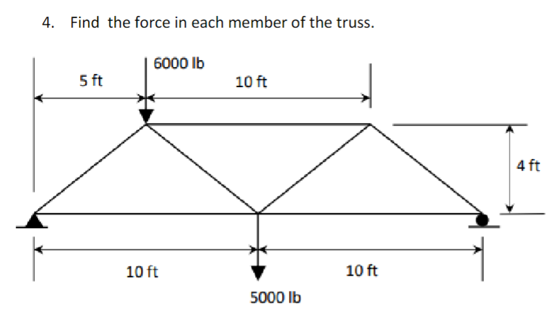 Solved Find the force in each member of the truss. | Chegg.com