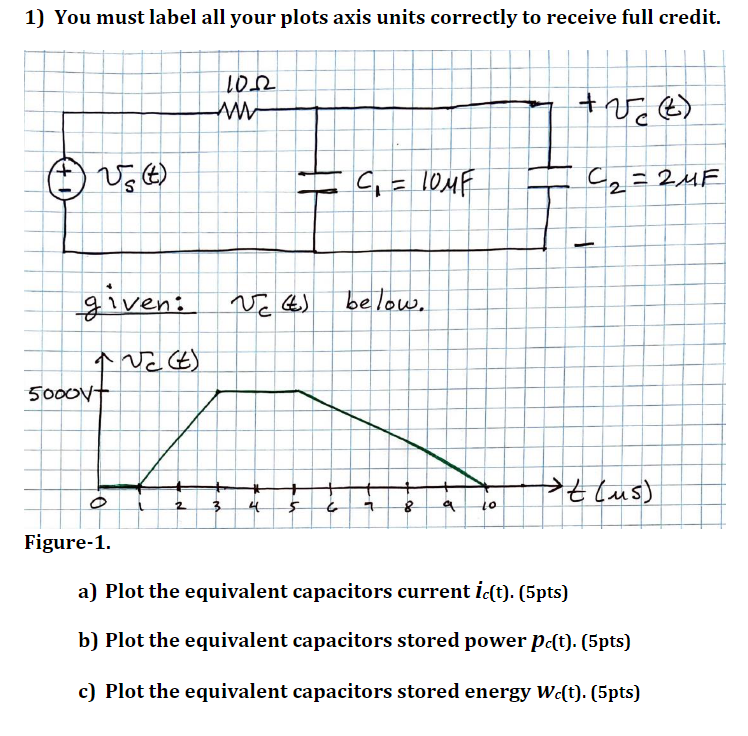 Solved 1 You Must Label All Your Plots Axis Units Correctly 