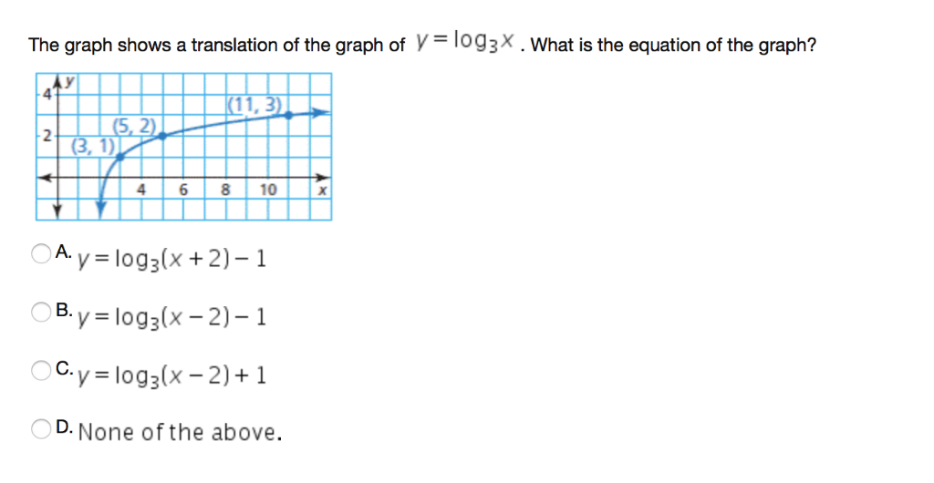 Solved The graph shows a translation of the graph of V= | Chegg.com