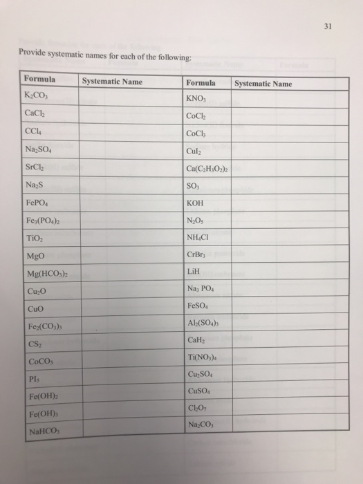 Solved 31 Provide systematic names for each of the | Chegg.com