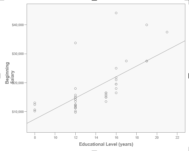 Solved In the following bivariate regression | Chegg.com