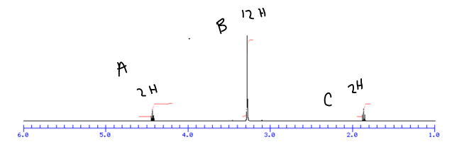 Solved Use the following spectra to deduce the correct | Chegg.com