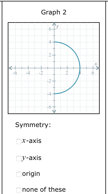 Solved Graph 2Symmetry: Choose from the | Chegg.com