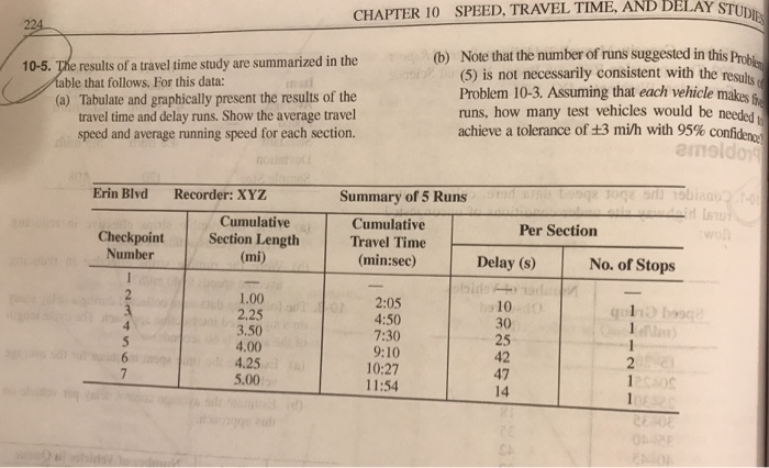 Solved CHAPTER 10 SPEED, TRAVEL TIME, AND DELAY (b) Note | Chegg.com