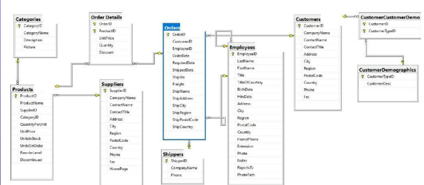 Solved QUESTION Write a SELECT statement the returns | Chegg.com
