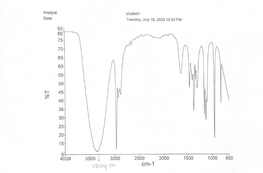 Solved make a data table for the IR data (see example | Chegg.com