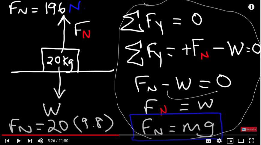 Solved Calculate the normal force FN that the surface exerts | Chegg.com