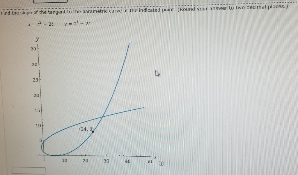 Solved x=t2+2t,y=2t−2t | Chegg.com