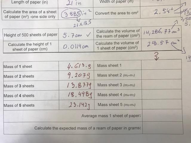 Solved Length of paper (in) Calculate the area of a sheet of | Chegg.com