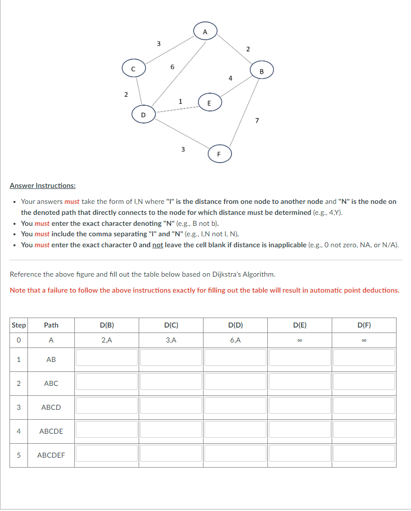 Solved Answer Instructions: - Your answers must take the | Chegg.com