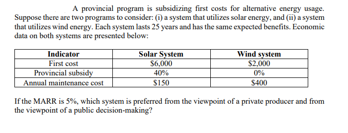 Solved A provincial program is subsidizing first costs for | Chegg.com