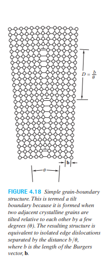 Solved 4.25. Determine the grain-size number, G, for the | Chegg.com